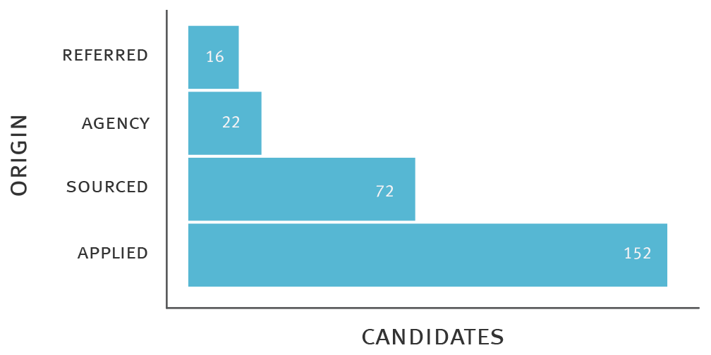 I've been an engineer and a recruiter. Hiring is broken. Here's why ...